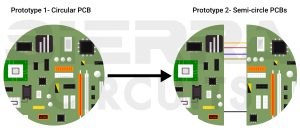 Modular PCB Design Simplifies Complex Layouts | Sierra Circuits