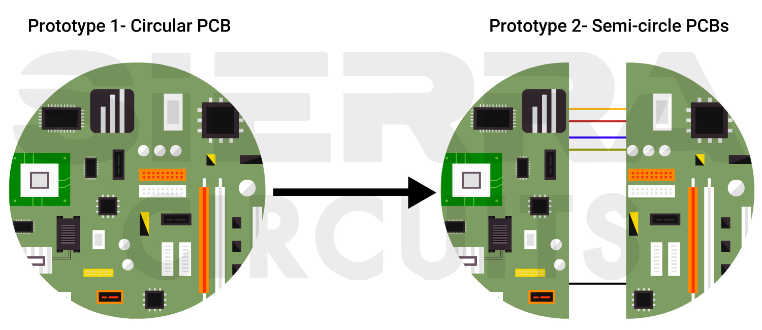 Modular PCB Design Simplifies Complex Layouts | Sierra Circuits