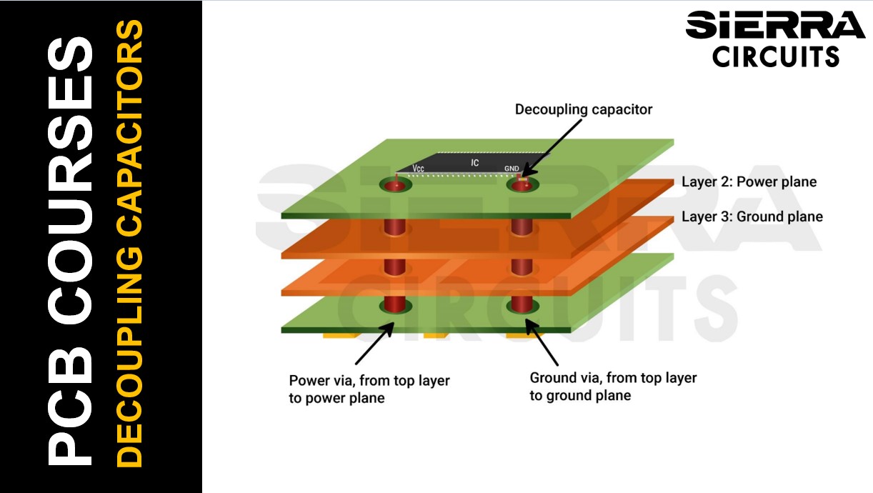 Best Decoupling Capacitor Placement Strategies for PCB Designs | Sierra ...
