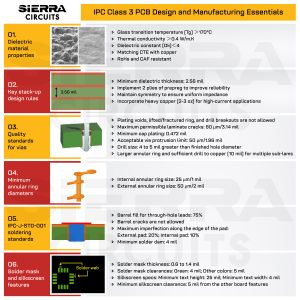 IPC Class 2 vs Class 3: The Different Design Rules | Sierra Circuits