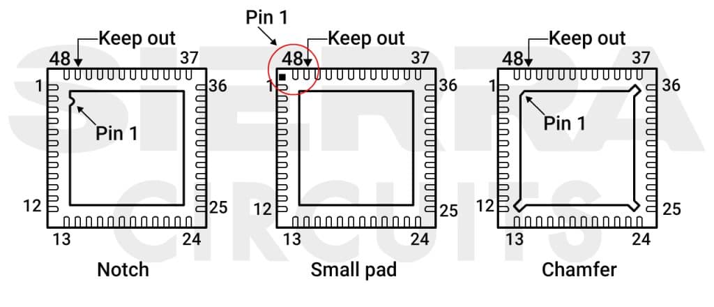Pin 1 Marking on PCB Components | Sierra Circuits