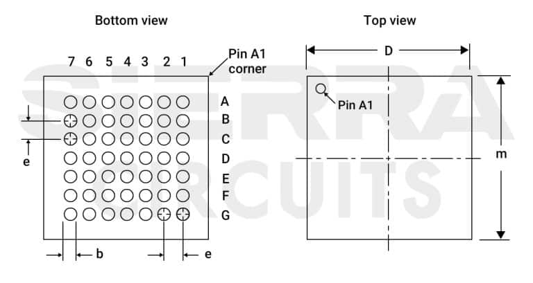 Pin 1 Marking on PCB Components | Sierra Circuits
