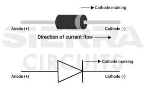 Component Orientation and Polarity | Sierra Circuits