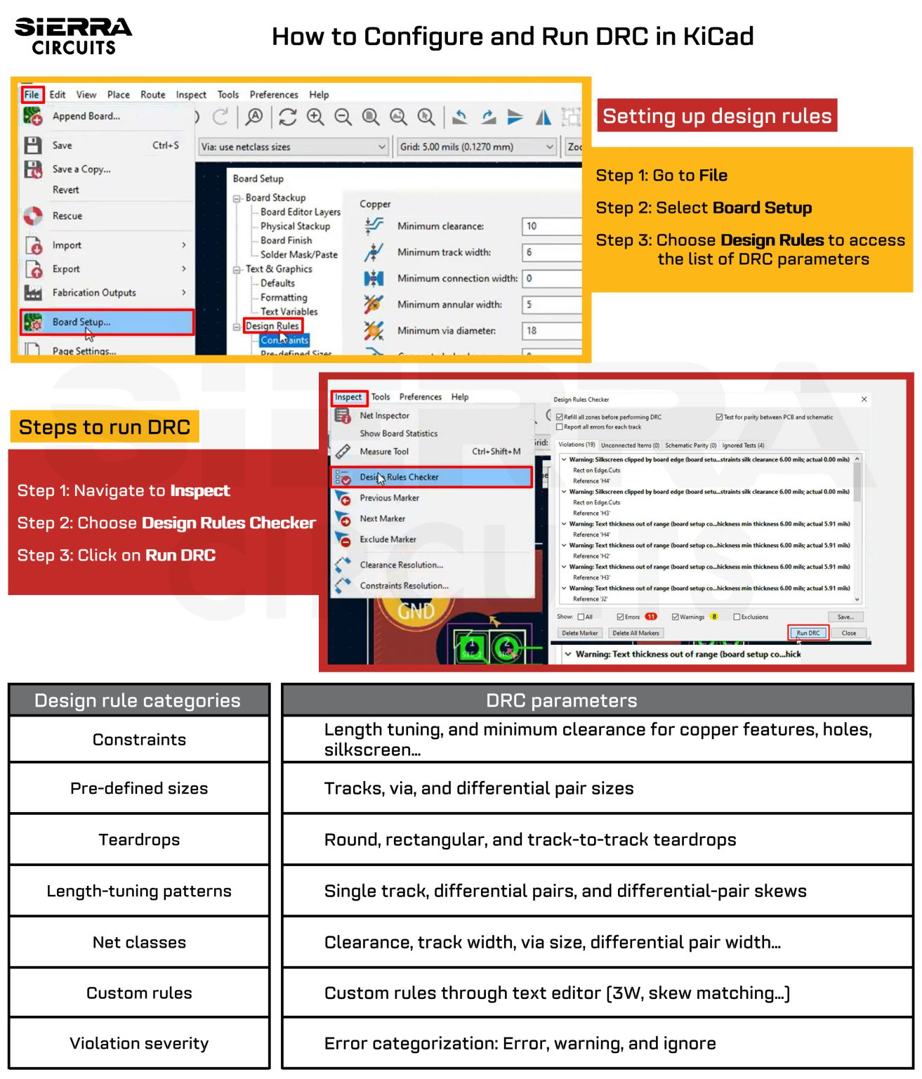 How to Run a Design Rule Check for Your PCBs | Sierra Circuits
