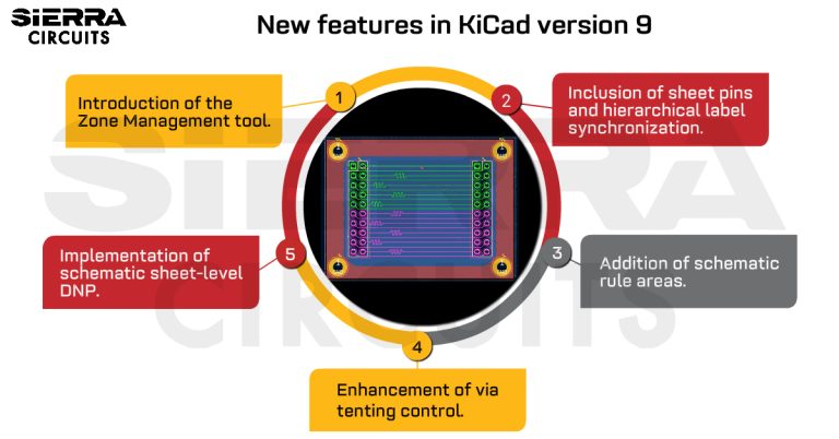 KiCad Version 9: Exploring the New Features | Sierra Circuits