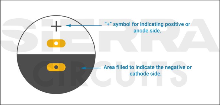 Component Orientation and Polarity | Sierra Circuits