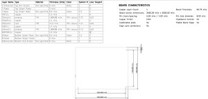 How to Export Production Files in KiCad | Sierra Circuits
