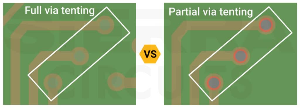 PCB Via Tenting Design Rules and Fab Notes | Sierra Circuits