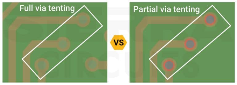 PCB Via Tenting Design Rules and Fab Notes | Sierra Circuits