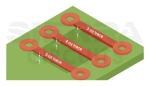 High-Speed and High-Current PCB Traces | Sierra Circuits