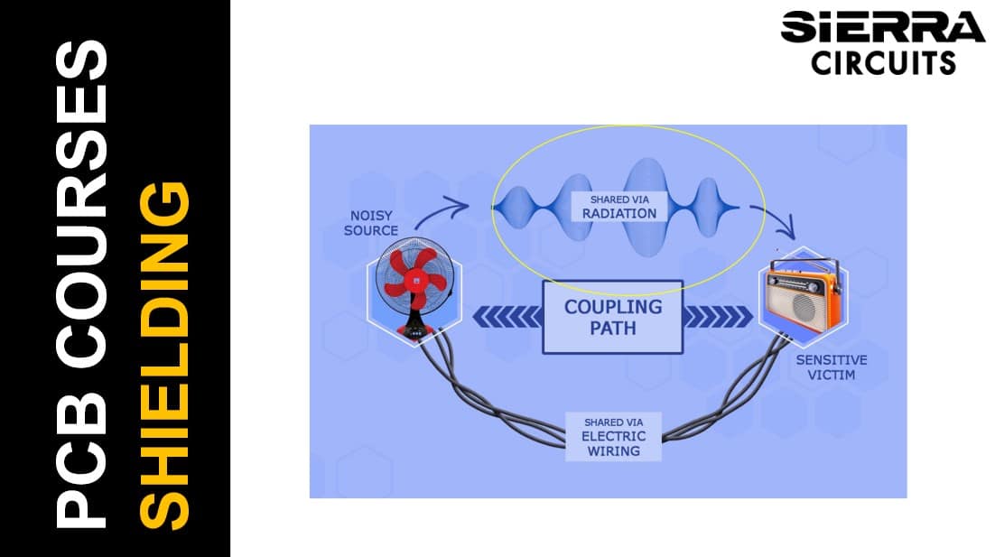 How Good Is My Shield? | Sierra Circuits