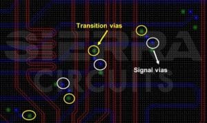 High-Speed and High-Current PCB Traces | Sierra Circuits