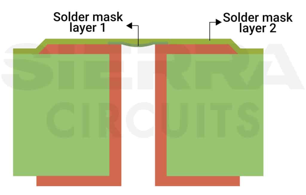 PCB Via Tenting Design Rules and Fab Notes | Sierra Circuits