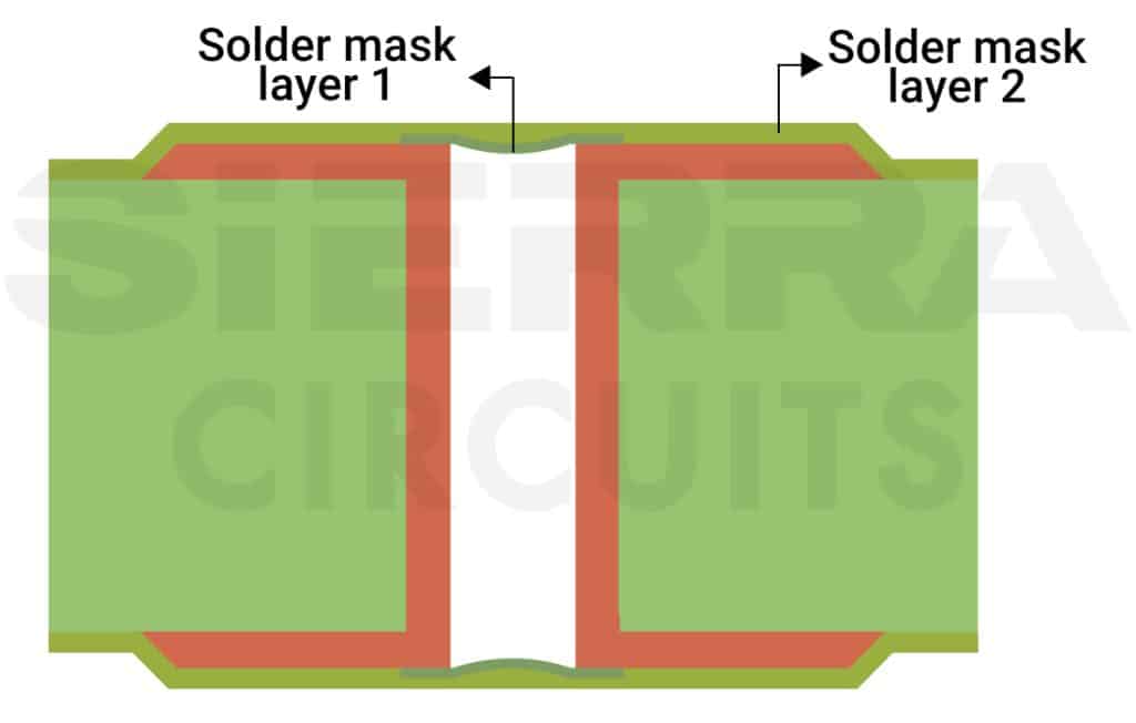 PCB Via Tenting Design Rules and Fab Notes | Sierra Circuits