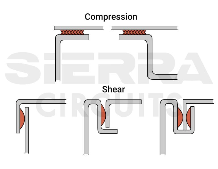 Microwave PCB Design Challenges | Sierra Circuits
