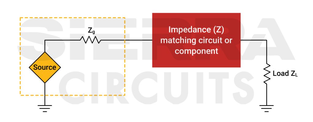 Microwave PCB Design Challenges | Sierra Circuits