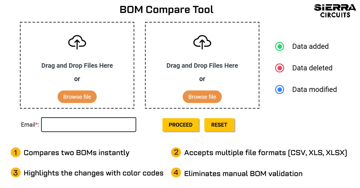 BOM Compare Tool | Sierra Circuits