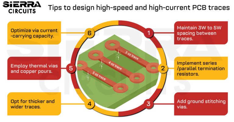 High-Speed and High-Current PCB Traces | Sierra Circuits