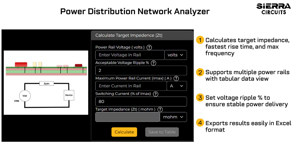 Power Distribution Network Analyzer | Sierra Circuits