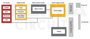 How to Design a Mixed-Signal PCB | Sierra Circuits