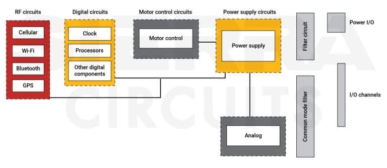 How to Design a Mixed-Signal PCB | Sierra Circuits