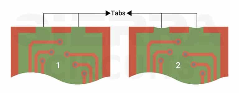 Side Plating | Sierra Circuits