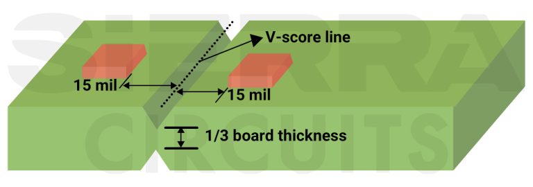 High-Speed and High-Current PCB Traces | Sierra Circuits