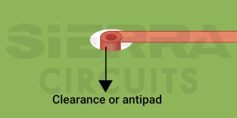 4 RF PCB Via Design Challenges with Solutions | Sierra Circuits