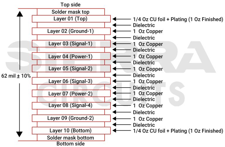 How to Design a Mixed-Signal PCB | Sierra Circuits
