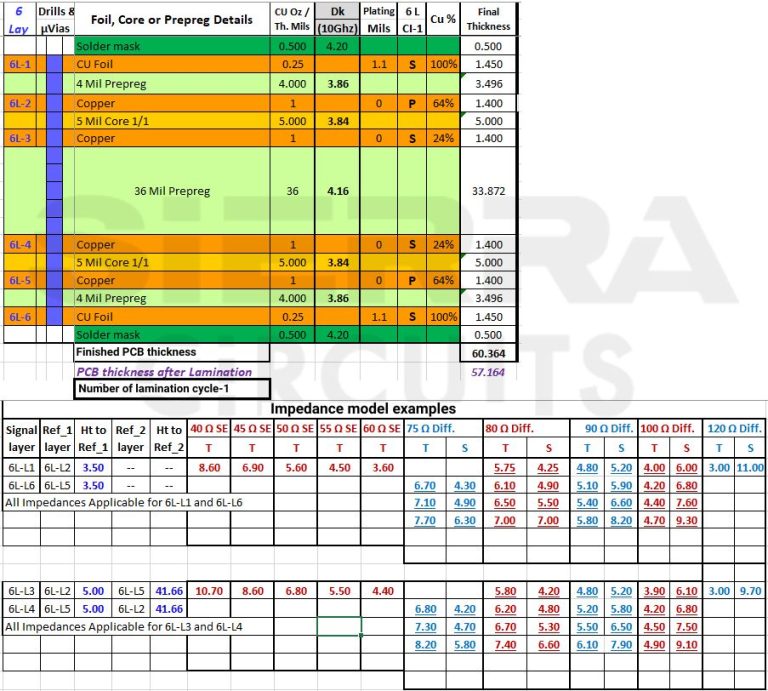 How to Design a Mixed-Signal PCB | Sierra Circuits