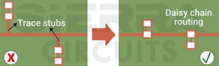 5 Typical PCB Design Challenges with Solutions | Sierra Circuits