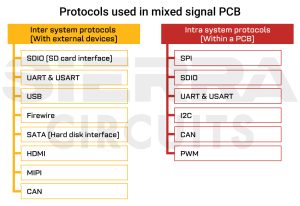 How to Design a Mixed-Signal PCB | Sierra Circuits
