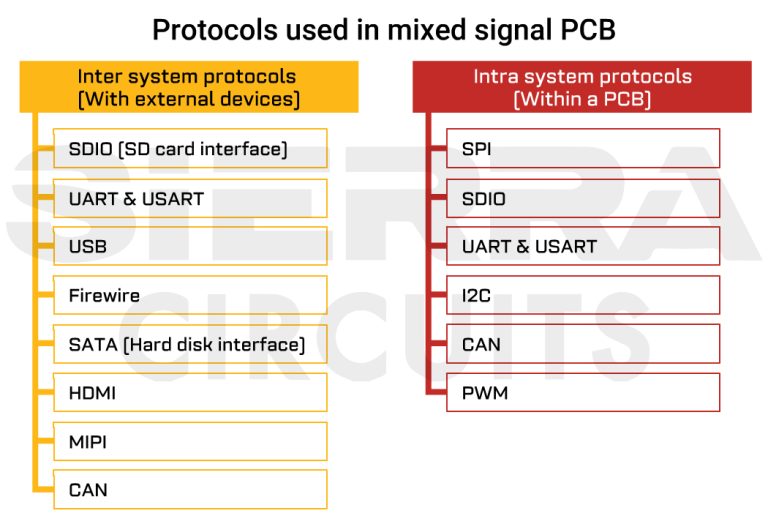 How to Design a Mixed-Signal PCB | Sierra Circuits
