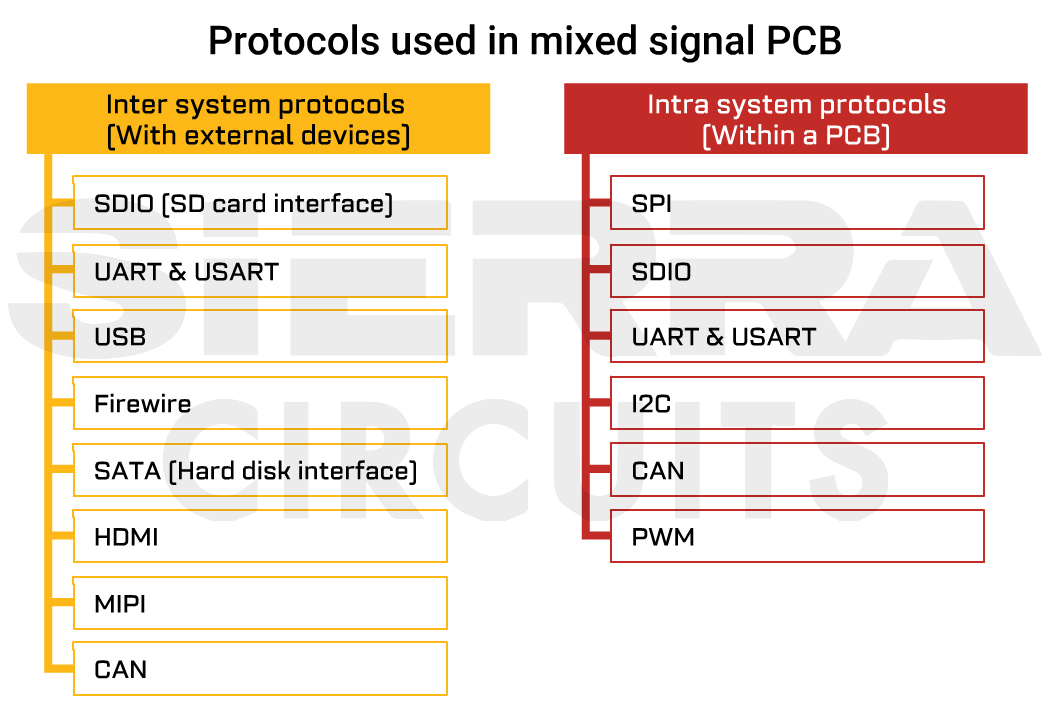How to Design a Mixed-Signal PCB | Sierra Circuits