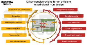 How to Design a Mixed-Signal PCB | Sierra Circuits