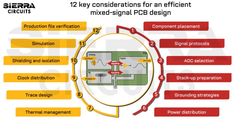How to Design a Mixed-Signal PCB | Sierra Circuits