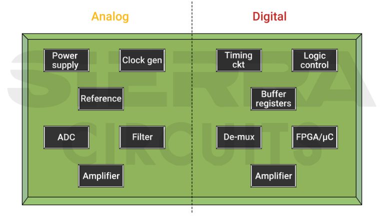 How to Design a Mixed-Signal PCB | Sierra Circuits