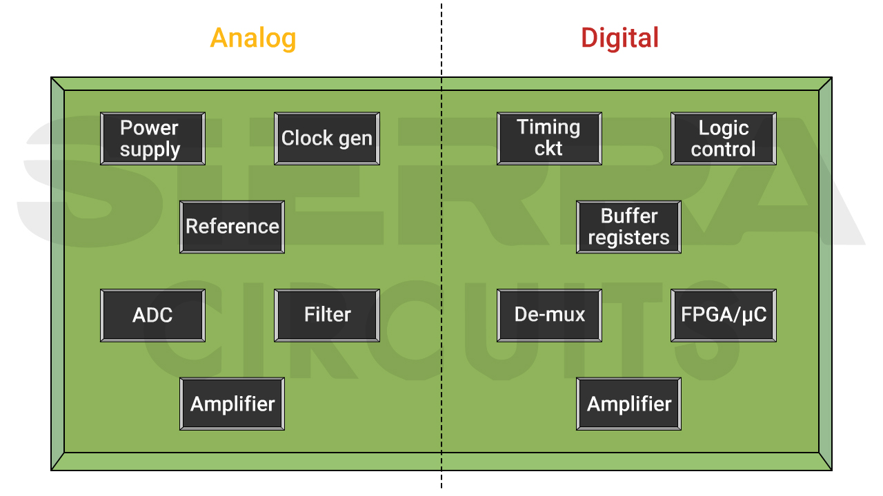 How to Design a Mixed-Signal PCB | Sierra Circuits