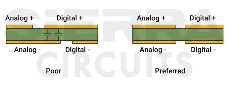 How to Design a Mixed-Signal PCB | Sierra Circuits