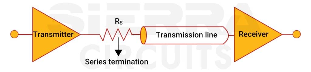 5 Typical PCB Design Challenges with Solutions | Sierra Circuits