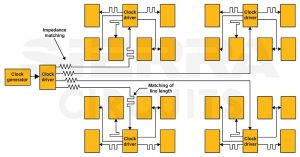 How to Design a Mixed-Signal PCB | Sierra Circuits