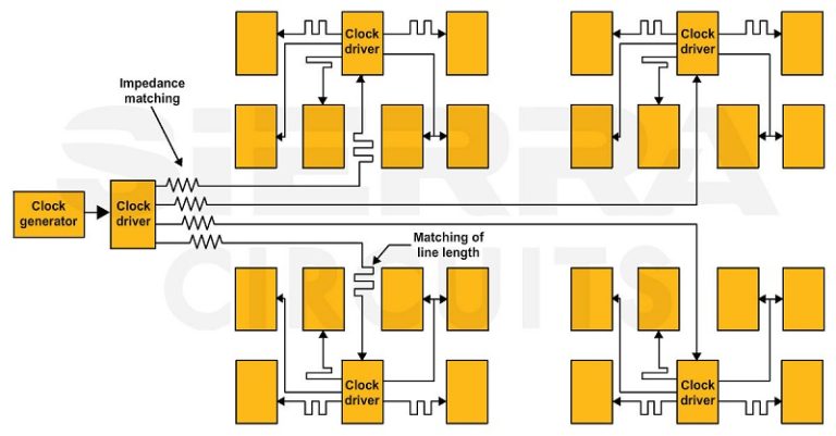 How to Design a Mixed-Signal PCB | Sierra Circuits