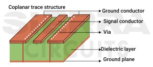 How to Design a Mixed-Signal PCB | Sierra Circuits