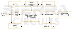How to Design a Mixed-Signal PCB | Sierra Circuits