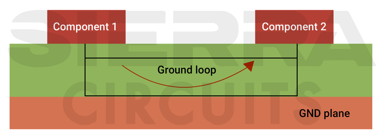 How to Design a Mixed-Signal PCB | Sierra Circuits