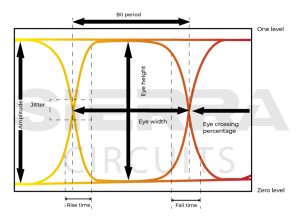 How to Design a Mixed-Signal PCB | Sierra Circuits