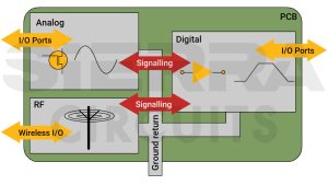 How to Design a Mixed-Signal PCB | Sierra Circuits