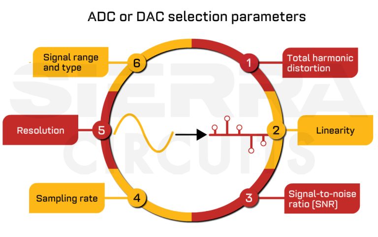 How to Design a Mixed-Signal PCB | Sierra Circuits
