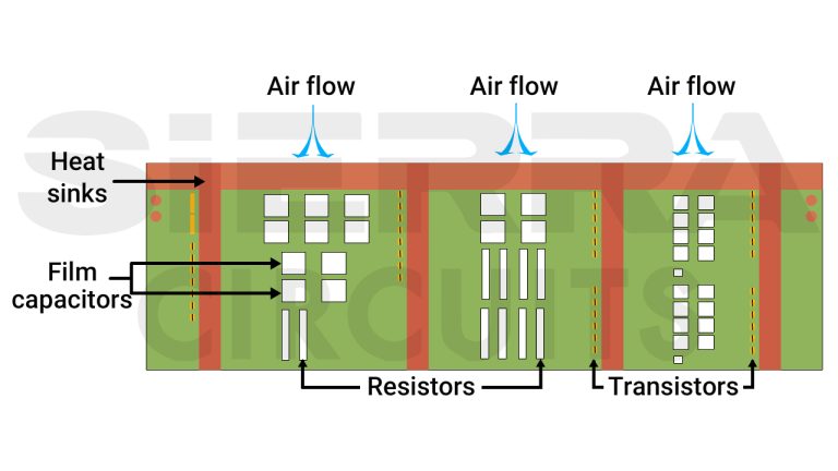 How to Design a Mixed-Signal PCB | Sierra Circuits