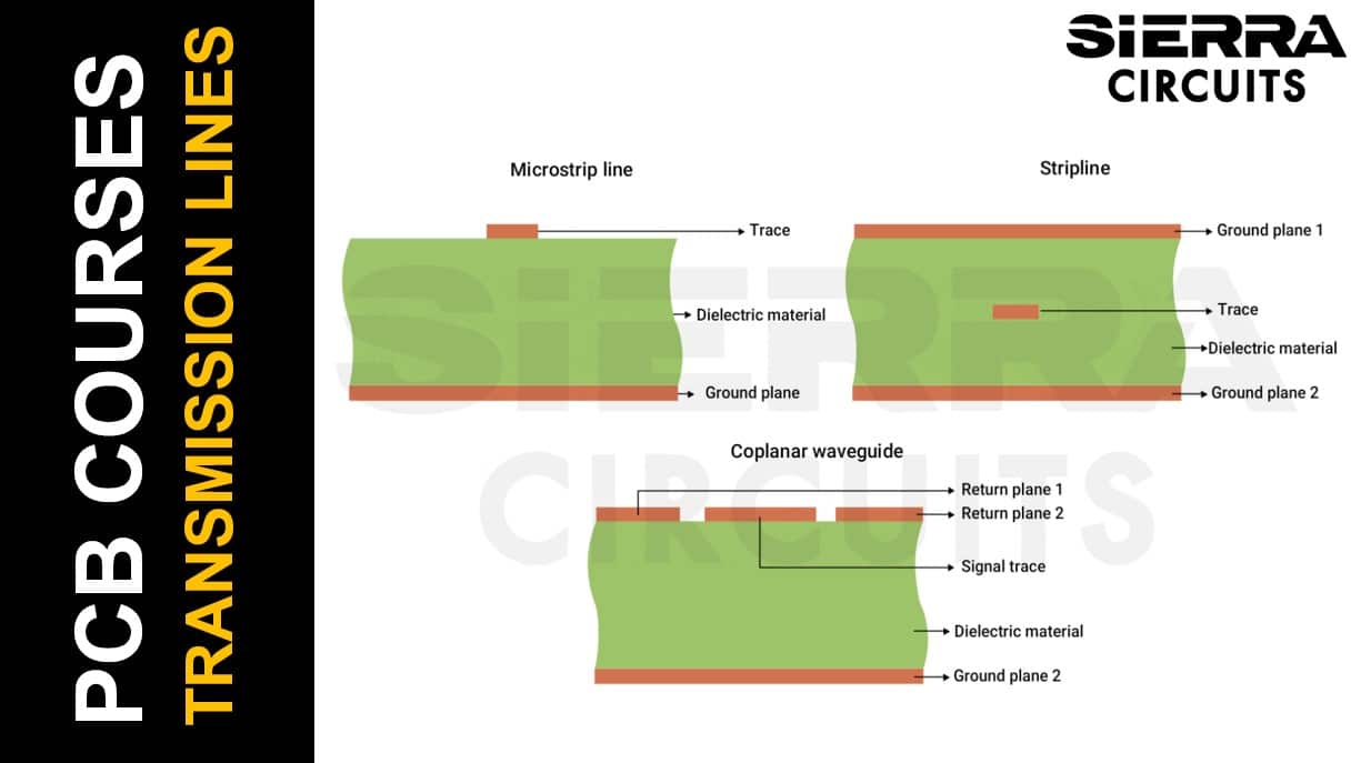 How to Design PCB Transmission Lines with Controlled Impedance | Sierra ...